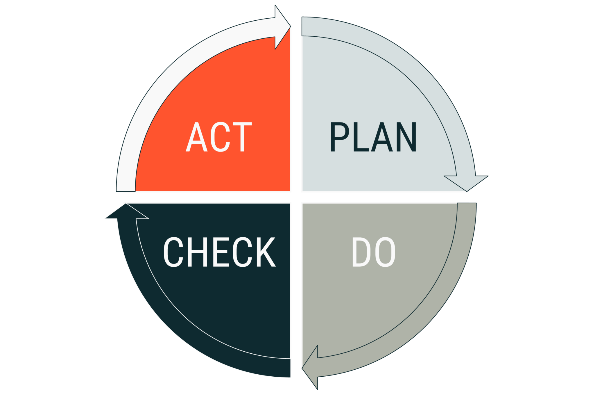 Commissionnaires du Québec ISO 27001 Certified: A Guarantee of ...